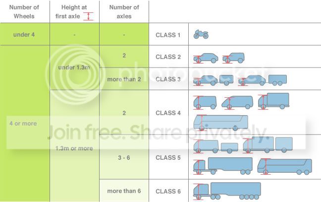 m6 toll road | Volkswagen Type 2 Early Bay Forum